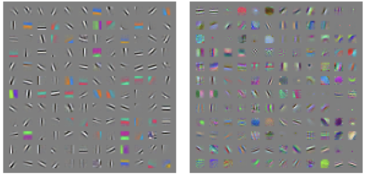 [2주차] CNN 필터 시각화 (CNN Filter Visualization